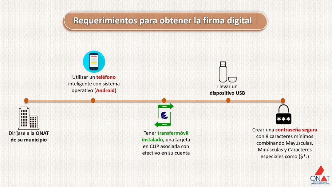 Marcha la ONAT por buen camino en las transformaciones digitales